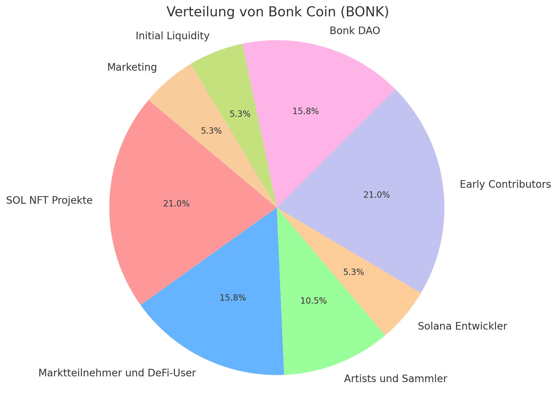 Was ist BONK? Der Memecoin auf Solana verständlich erklärt